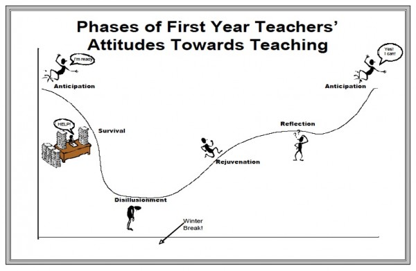 The New Teacher's Survival Guide: Creating a Support Network