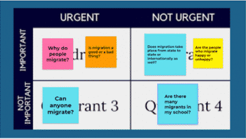 The Four Quadrant Strategy:Teaching Your Learners to Ask the Right ...